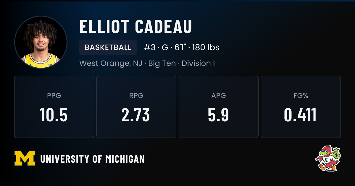 Elliot Cadeau University of Michigan Basketball NIL Deal | RallyFuel
