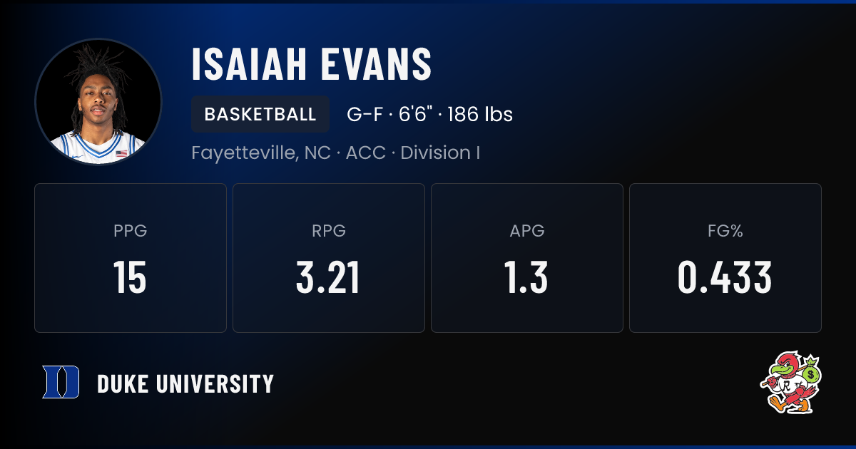 Isaiah Evans Duke University Basketball NIL Deal | RallyFuel