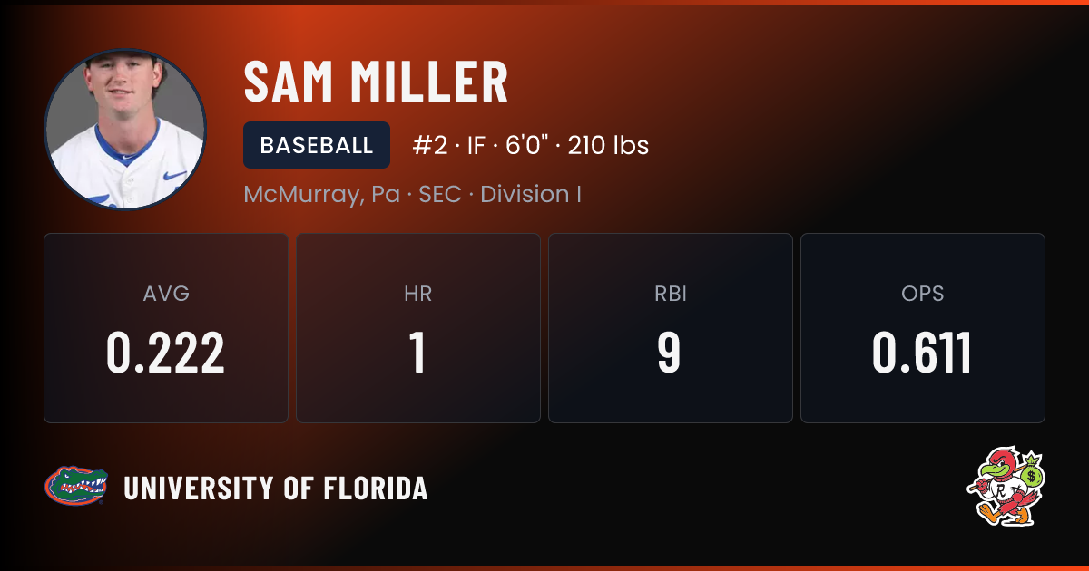 Sam Miller University of Florida Baseball NIL Deal | RallyFuel