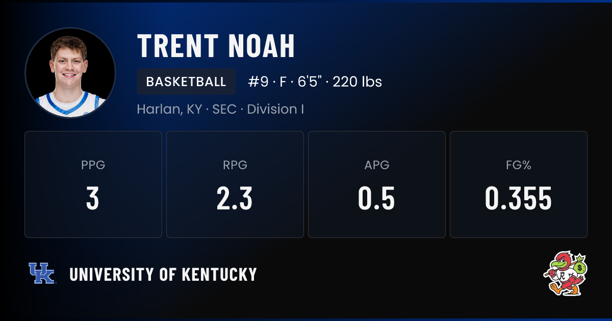 Trent Noah University of Kentucky Basketball NIL Deal | RallyFuel