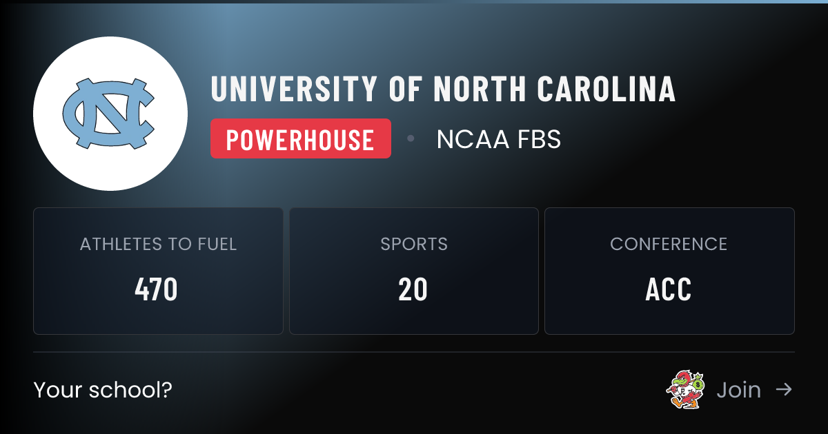 2026 University of North Carolina NIL Deals & Fund | Tar Heels Fan ...